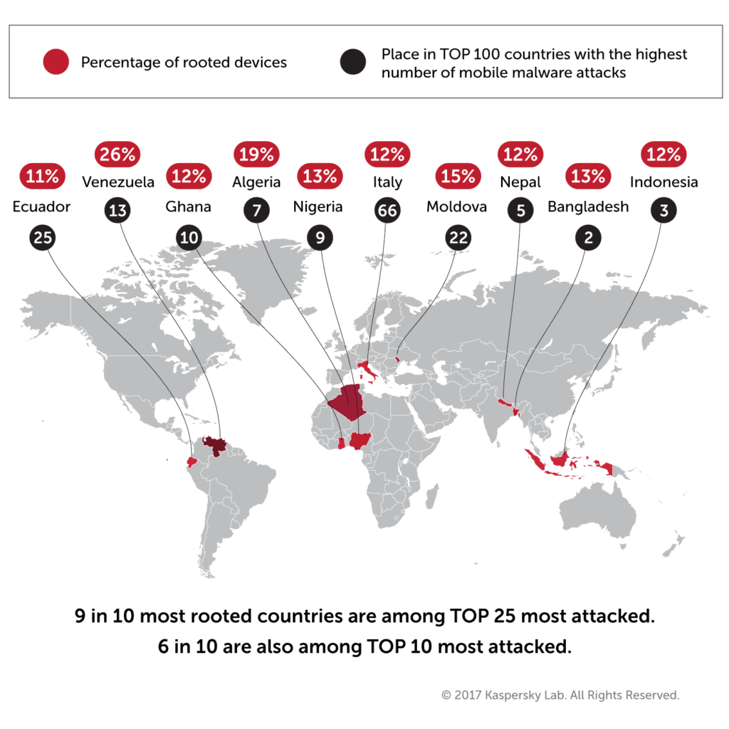 Android用戶Root機的優點、缺點 - Lapcom Blog - 網絡安全相關新聞